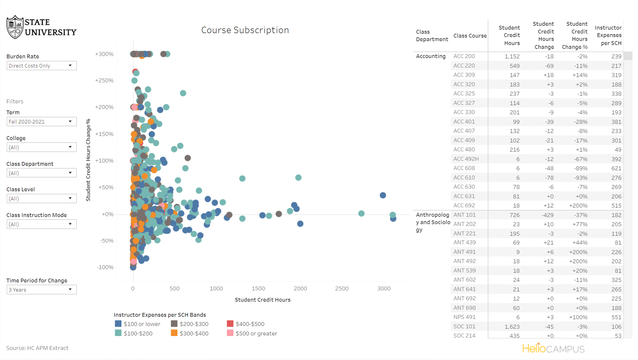 Higher Education Analytics | HelioCampus